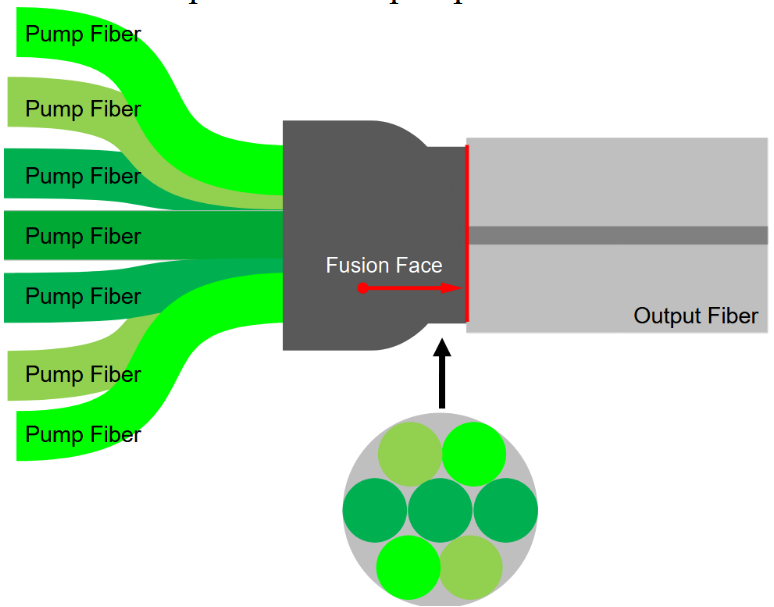 (N+1)X1 PUMP & SIGNAL SIDE-PUMP COMBINER-PhotoniCore Technologies Co., Ltd.